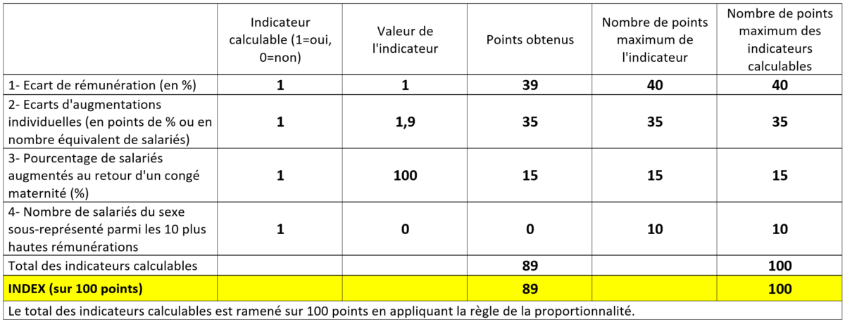 Relations sociales – TFCM